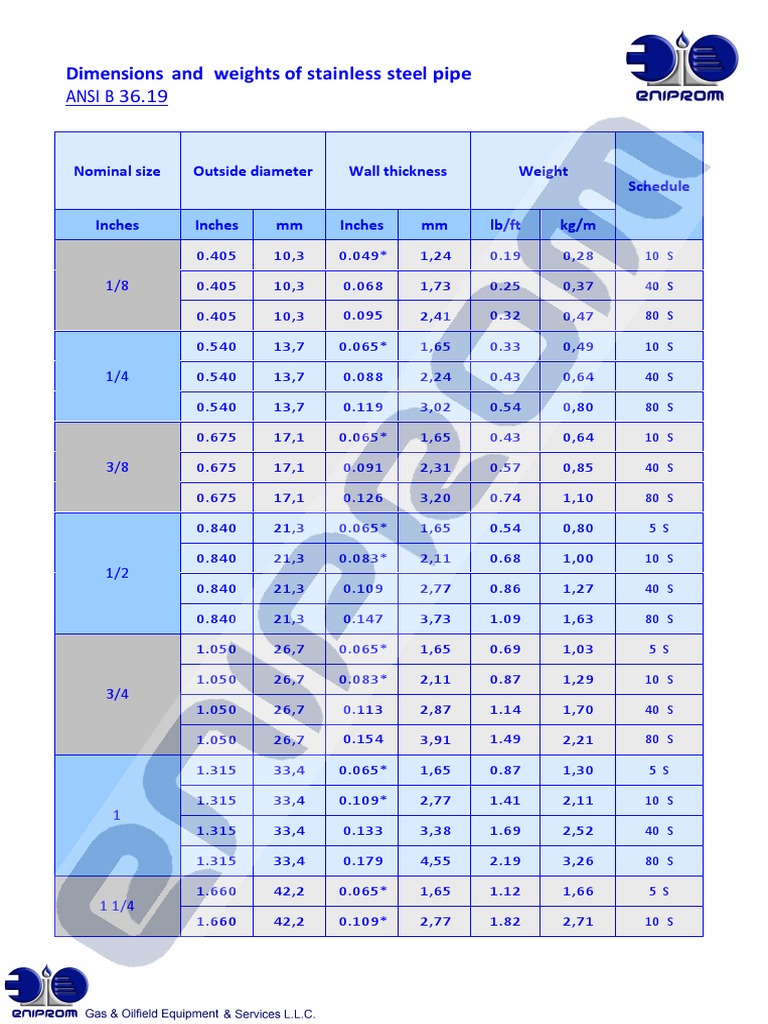 Steel Tubing Weight Chart Stainless Steel Pipe Weight Calculator | SS