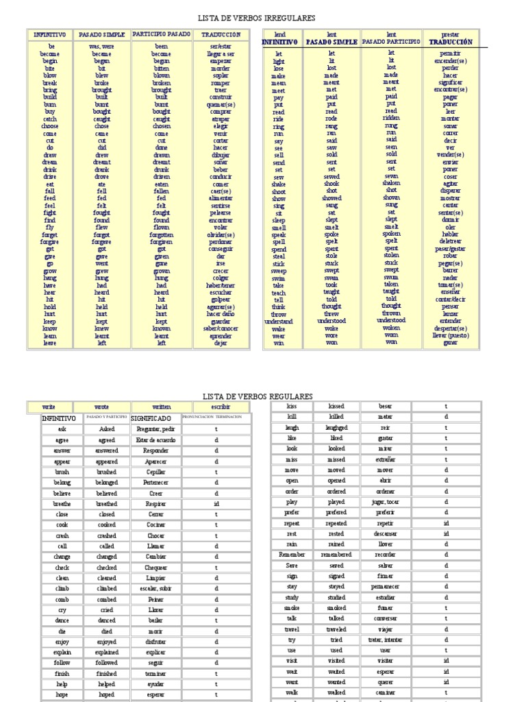 Lista de Verbos Irregulares: Infinitivo Pasado Simple Traducción | PDF
