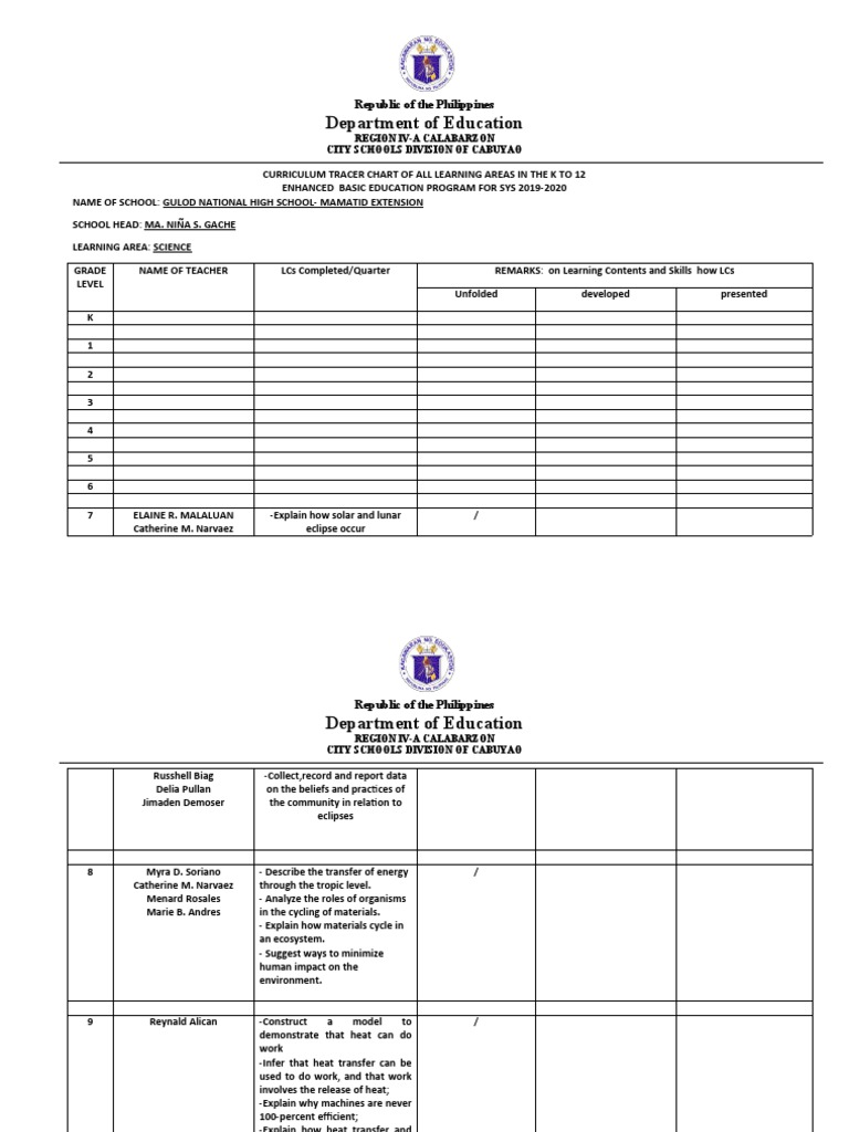 K-12 Science Curriculum Overview | PDF | Learning | Nature
