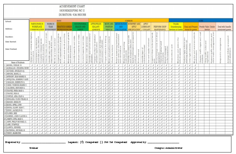 Achievement Chart Housekeeping | PDF