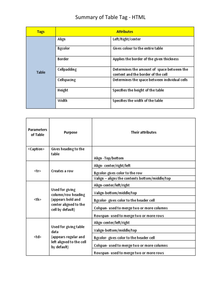 Summary of Table Tag - HTML: Tags Attributes | PDF