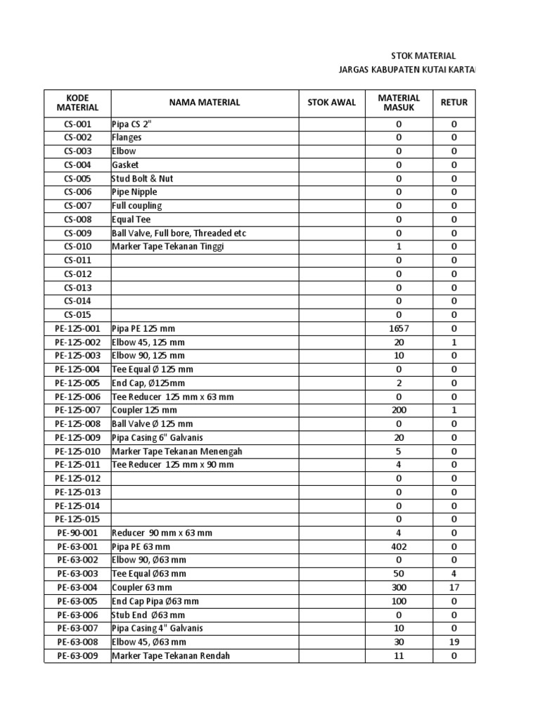 Inventory Gudang | PDF | Building Engineering | Tools