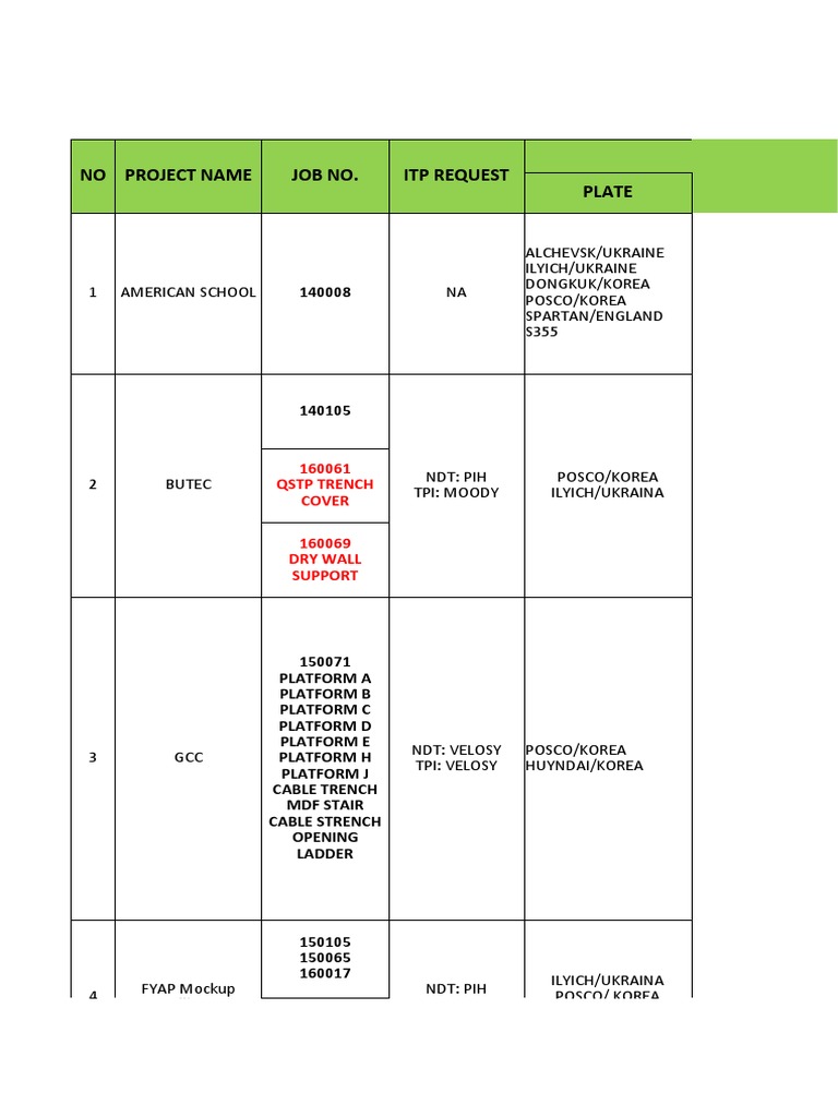 NDT and Tpi Control1 | PDF | Chemical Processes | Paintings