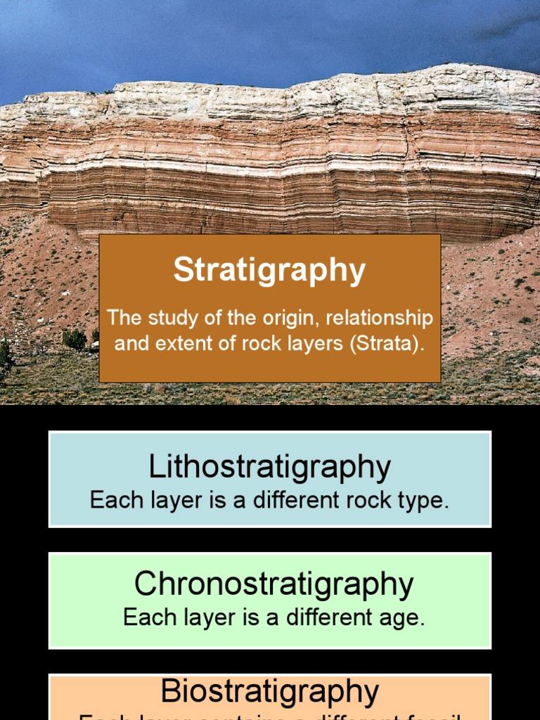 Stratigraphy: The Study of The Origin, Relationship and Extent of Rock ...