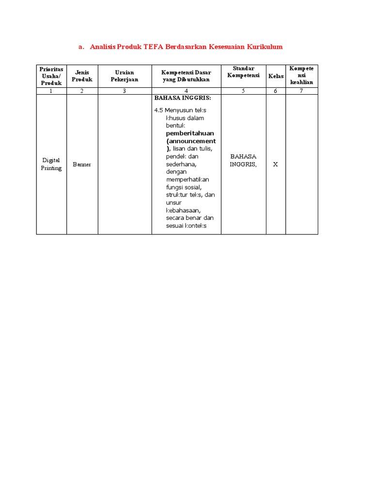 Analisis Produk TEFA Berdasarkan Kesesuaian Kurikulum | PDF