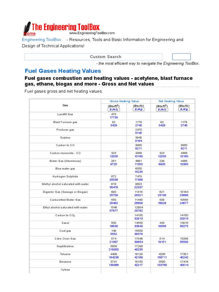 Calorific Value of Substances | PDF | Biogas | Combustion