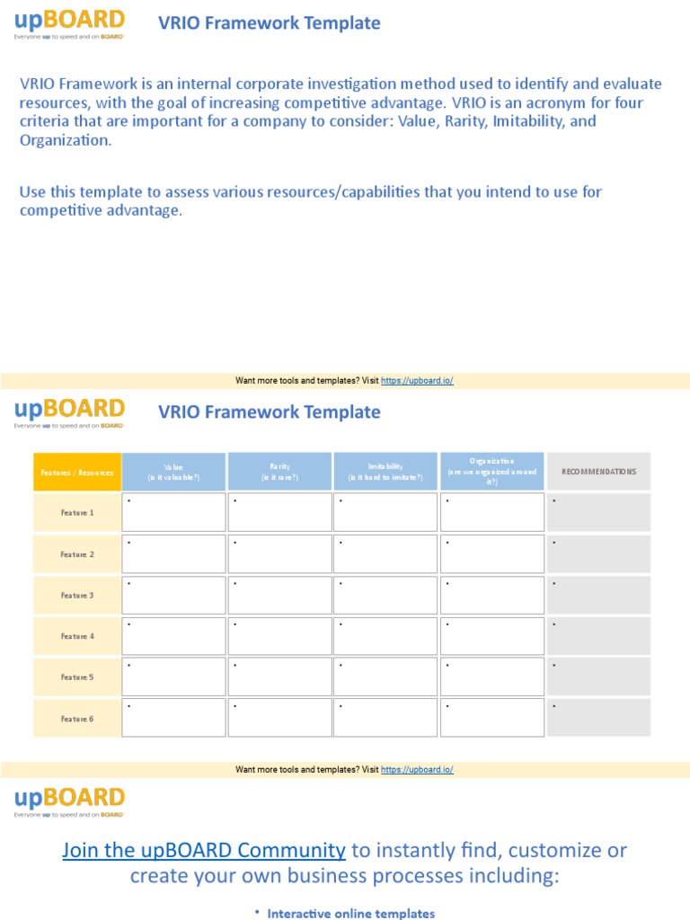 VRIO Framework for Competitive Advantage | PDF | Cognition | Economies