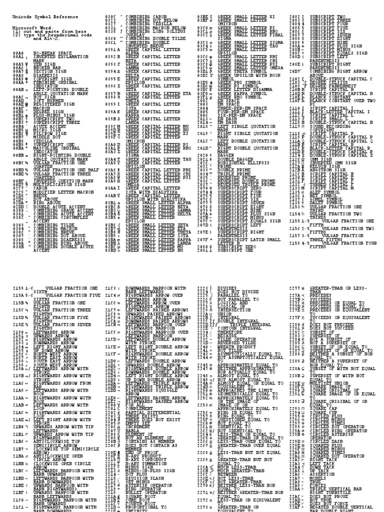 Unicode Symbol Reference (Short) | PDF
