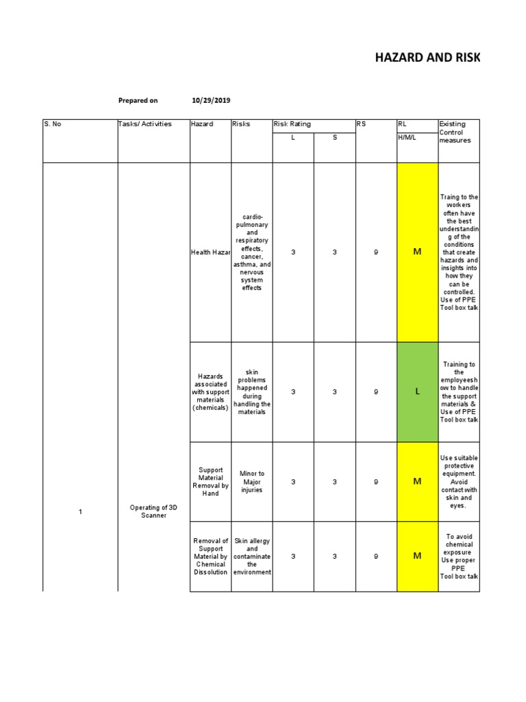 Hazard and Risk Assessment Form: Prepared On 10/29/2019 | PDF ...
