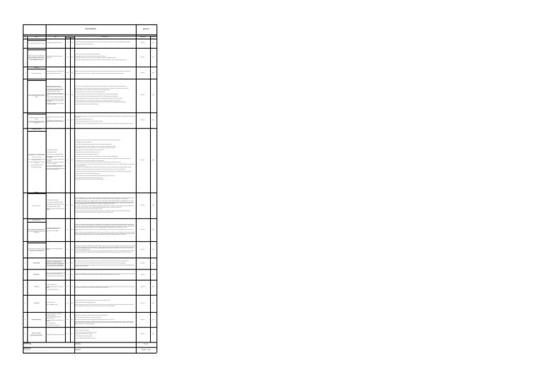 Risk Assessment SPD (Updated) | PDF | Scaffolding | Crane (Machine)