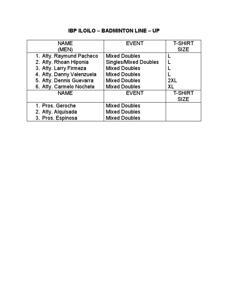 IBP ILOILO Badminton Line Up | PDF | Sports & Recreation
