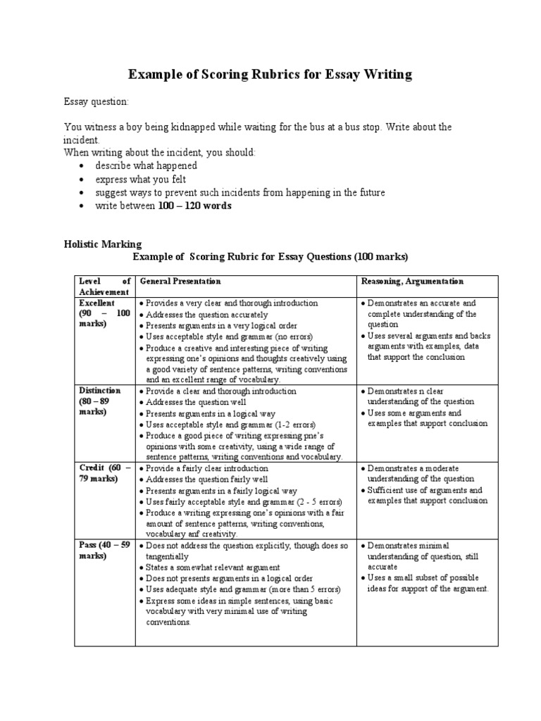 Holistic Marking Example of Scoring Rubric For Essay Questions (100 ...