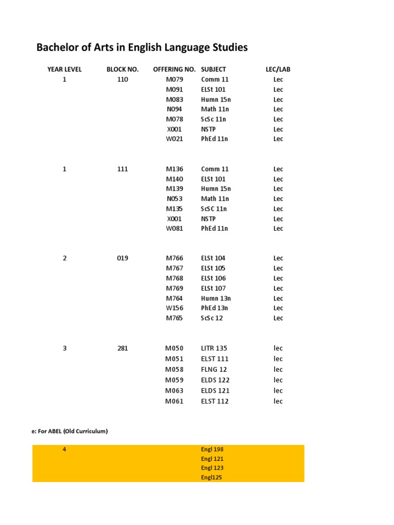 Block Schedule Sy2020-2021 1st Sem | PDF | Early Childhood Education | Curriculum