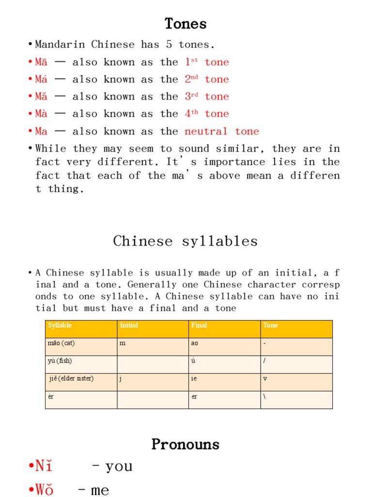 Tones: - Mā 1 Tone - Má 2 Tone - Mǎ 3 Tone - Mà 4 Tone - Ma Neutral ...