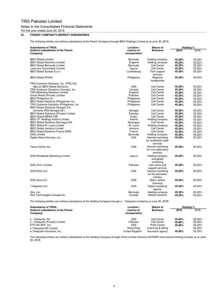 TRG Pakistan Limited: Notes To The Consolidated Financial Statements ...