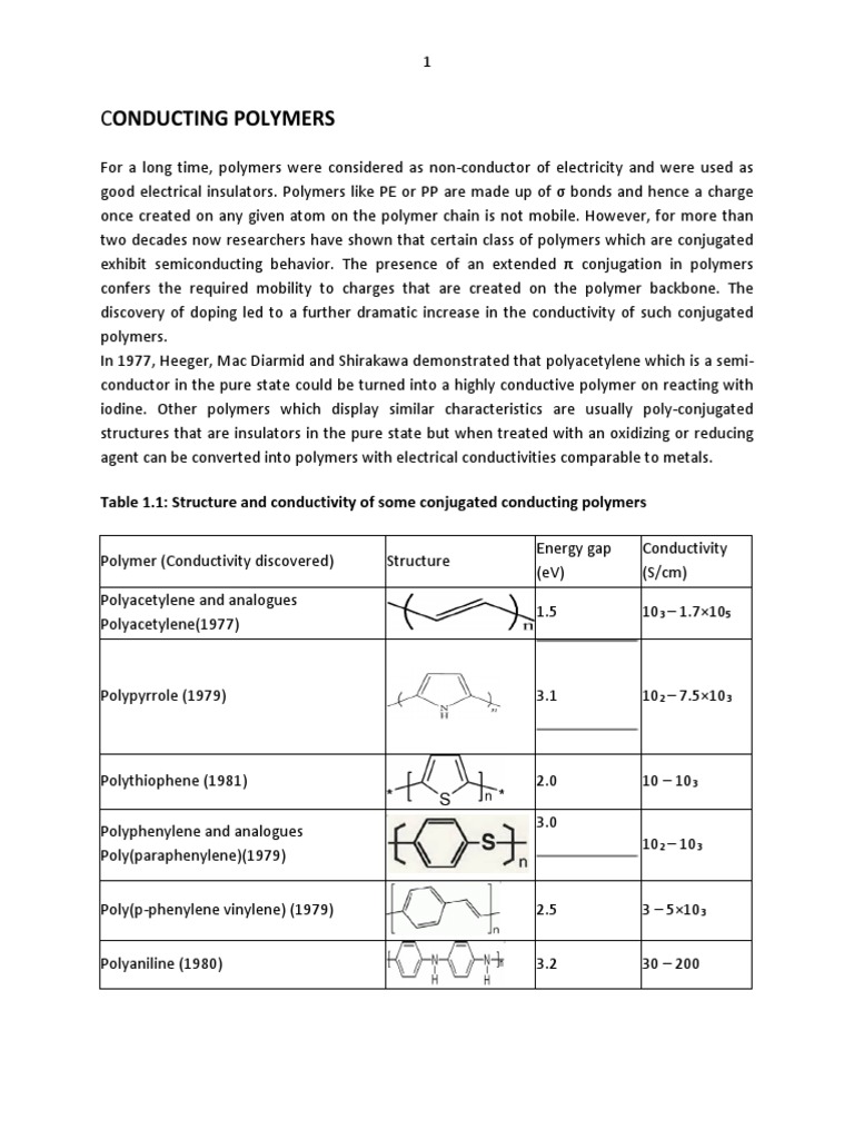 Conducting Polymers: Table 1.1: Structure and Conductivity of Some ...