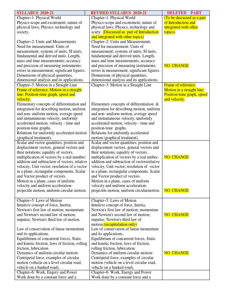 Comparison of Revised Physics Syllabus 2020-21 | PDF | Optics ...