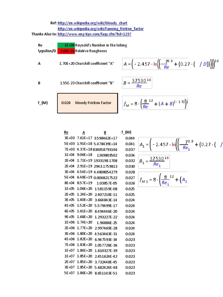 Radigan Engineering Friction Factor Calculator | PDF
