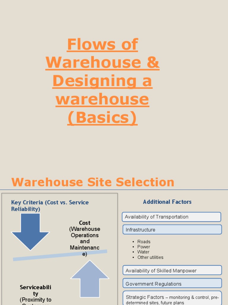 Designing a warehouse layout (Basics | PDF | Warehouse | Economic Sectors