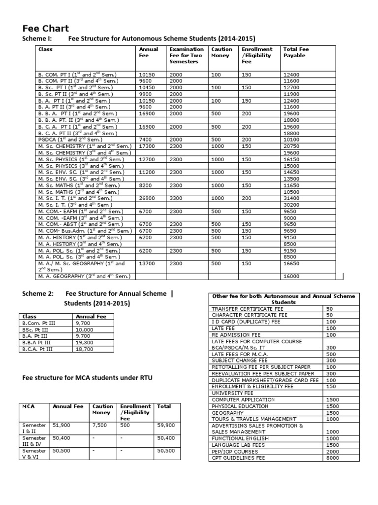 Fee Chart: Scheme I: Fee Structure For Autonomous Scheme Students (2014 ...