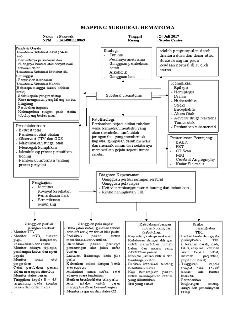 LP 13 Stroke Center Maping Subdural Hematoma (SDH) | PDF