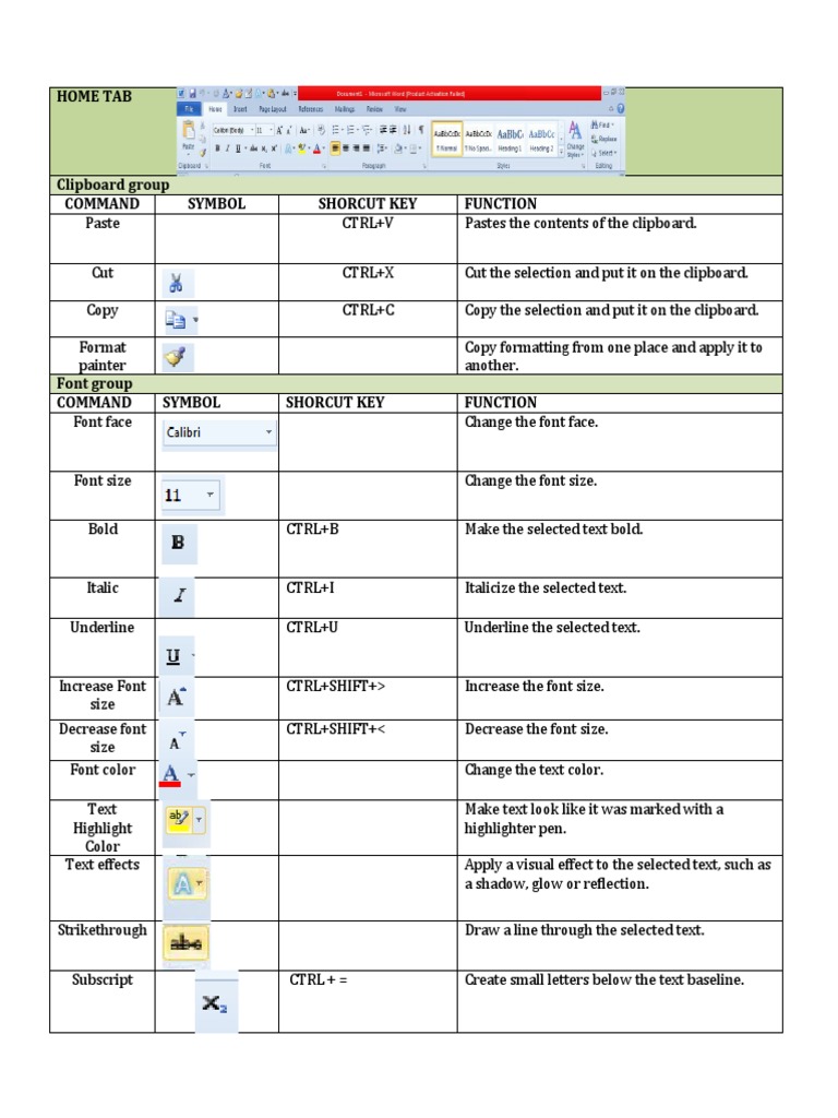 MS Word Tabs and Commands Table Form | PDF | Paragraph | Text