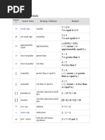 Symbols in Algebra | PDF