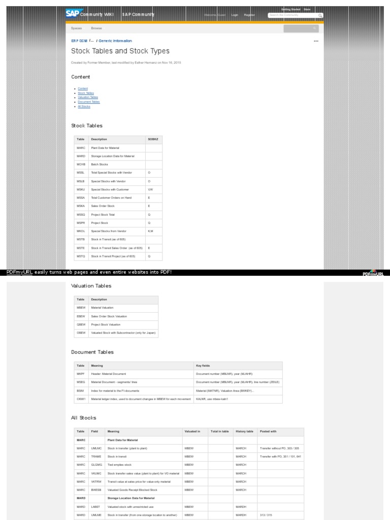 Stock Tables and Stock Types: Content | PDF | Software | Internet