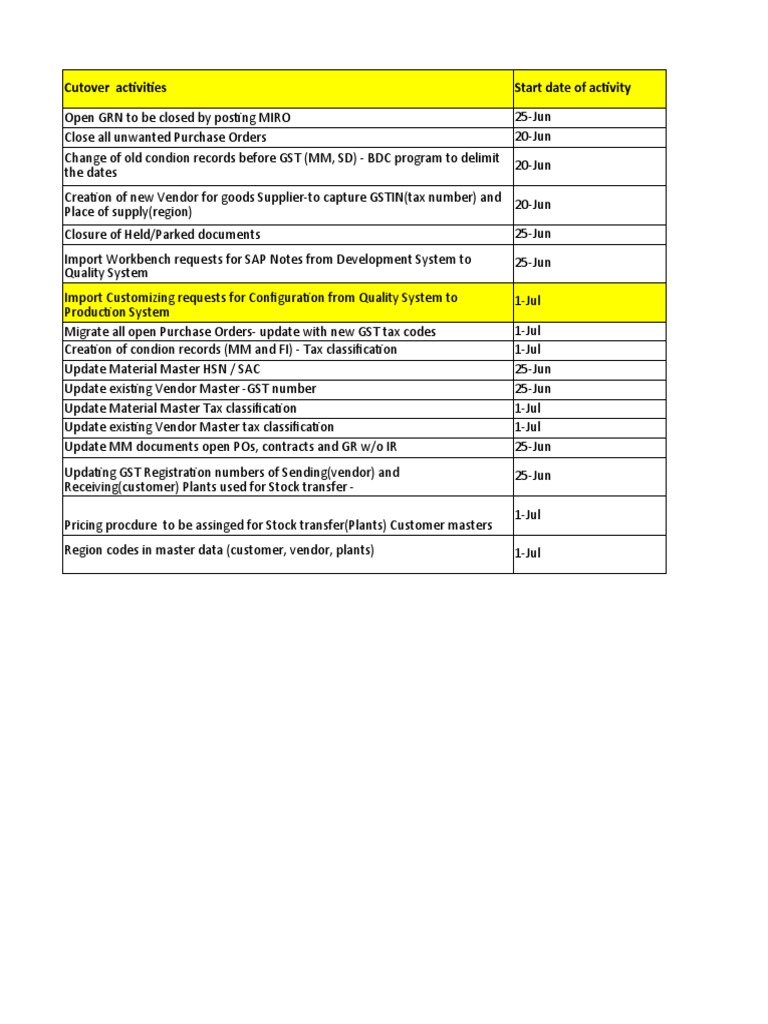 Cutover Activities Start Date of Activity | Download Free PDF | Computing | Business