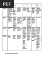 Uso y Precauciones de Derrumal 300 | PDF | Medicamentos con receta ...