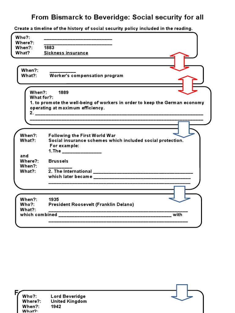 Avegamar - Timeline From Bismarck To Beveridge 2020 | PDF | Social ...