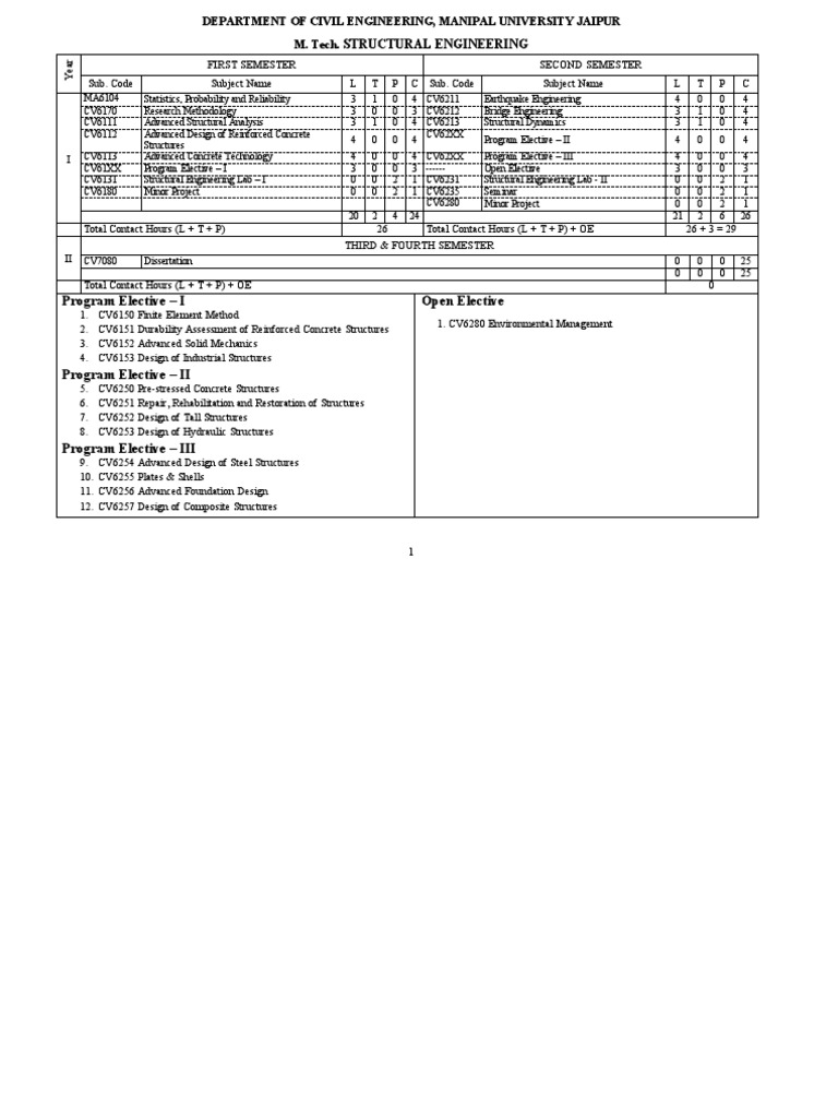 Structural Engineering: Program Elective - I Open Elective | PDF | Structural Analysis ...