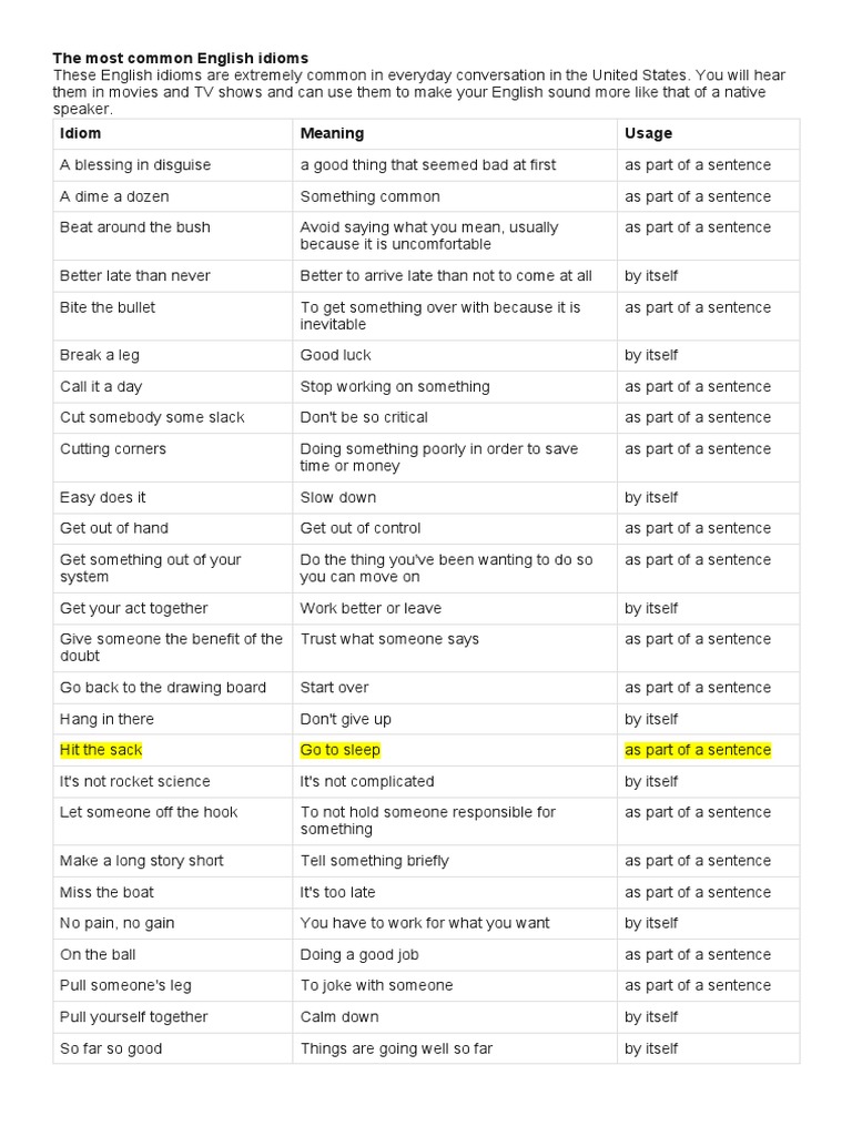 Common English Idioms & Expressions: A Guide to Understanding ...