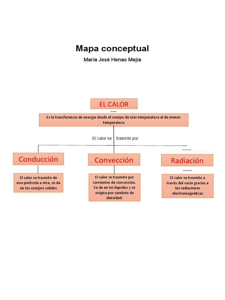 Mapa Conceptual 8 | PDF