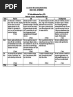 Kindergarten Data Sheet For The BRIGANCE | PDF | Cognition | Cognitive ...