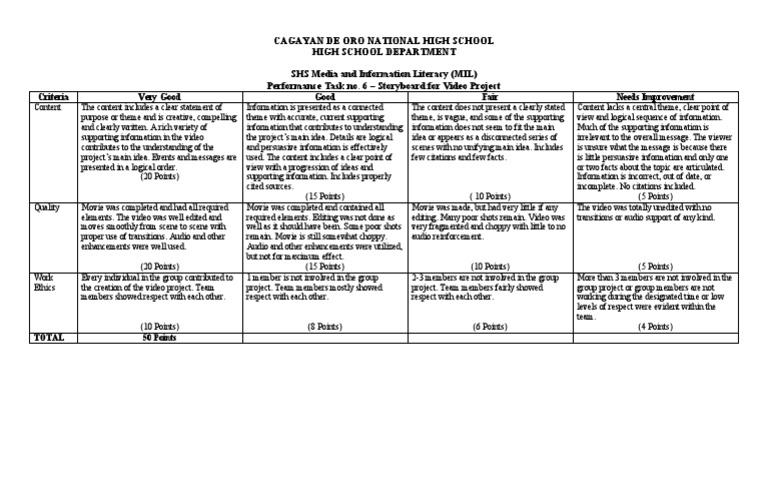 RUBRICS in Poem | PDF | Information | Communication