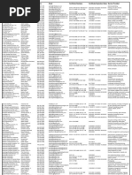 Contractors List of USA | PDF