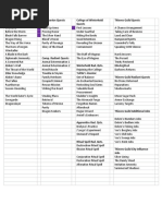 Skyrim Checklist (Compiled) | PDF