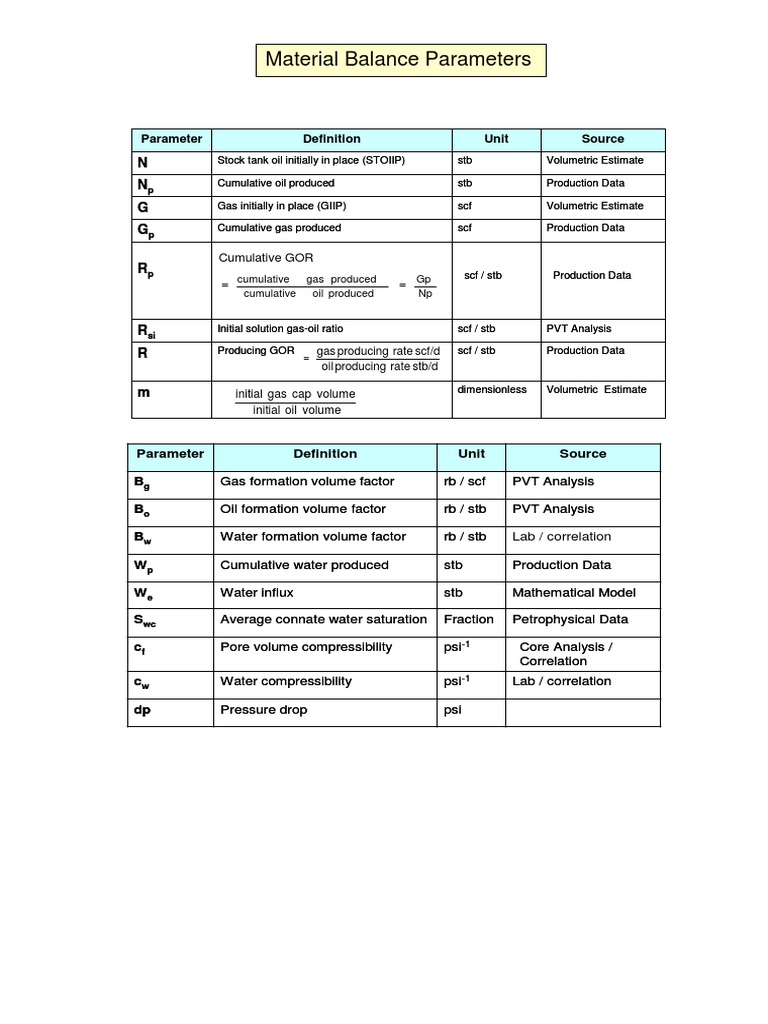 Material Balance Parameters: N G G N N G G N | PDF | Science ...