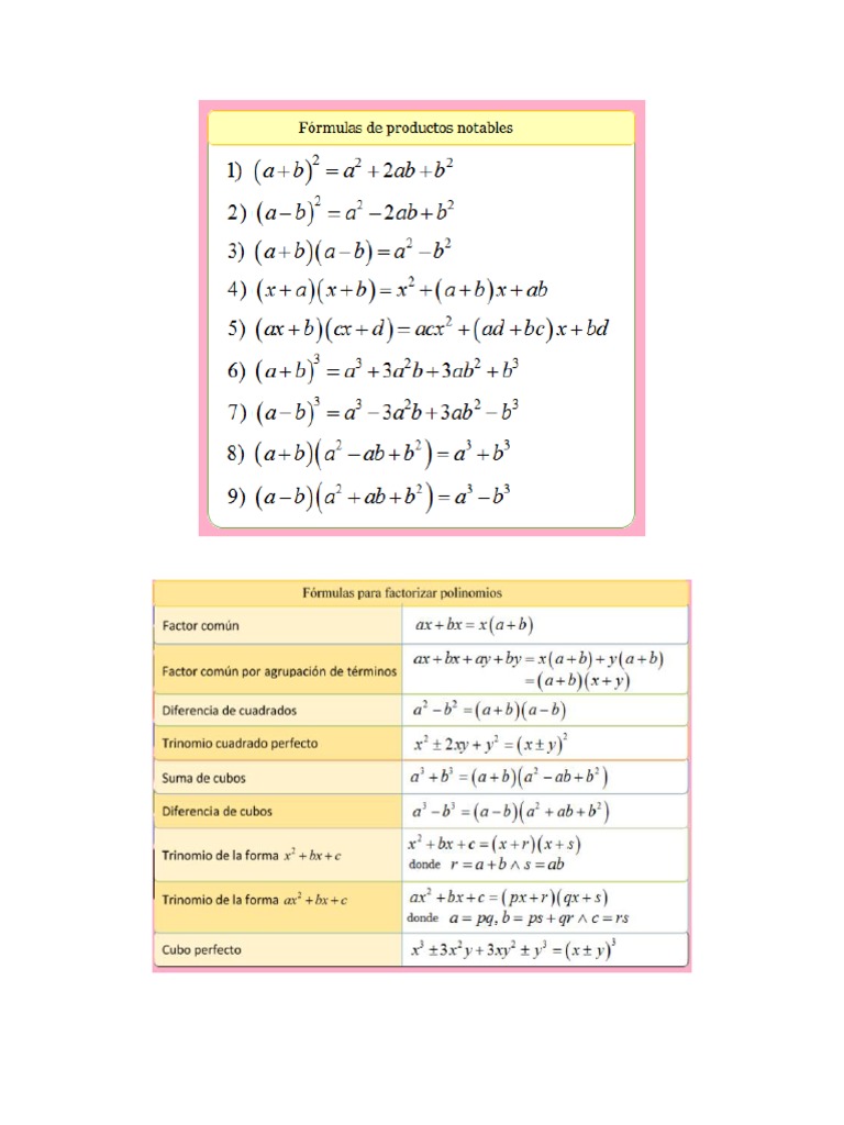 Formulas de Productos Notables | PDF