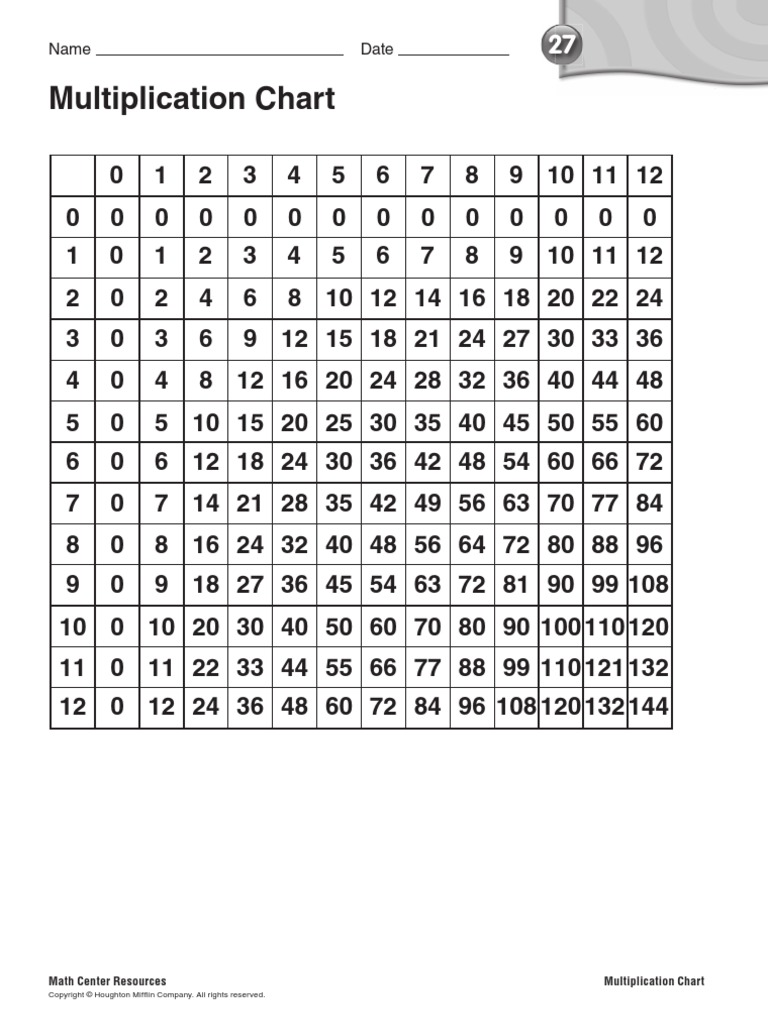 Multiplication Chart: Name Date | PDF