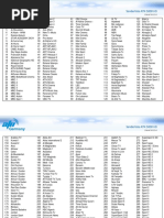 Complete Nilesat Satellite Channels List and New Frequency of Nilesat ...