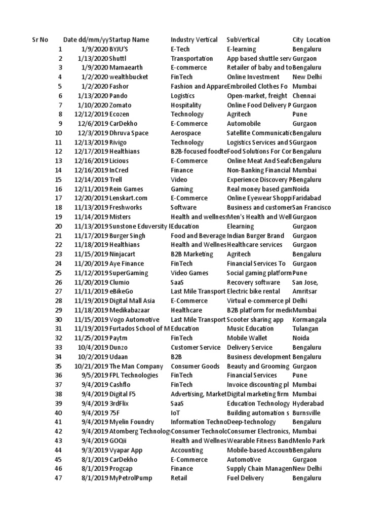 DAFM | PDF | E Commerce | Financial Technology
