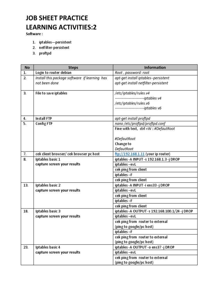 Job Sheet Practice Learning Activities:2: No Steps Information | PDF | File Transfer Protocol ...