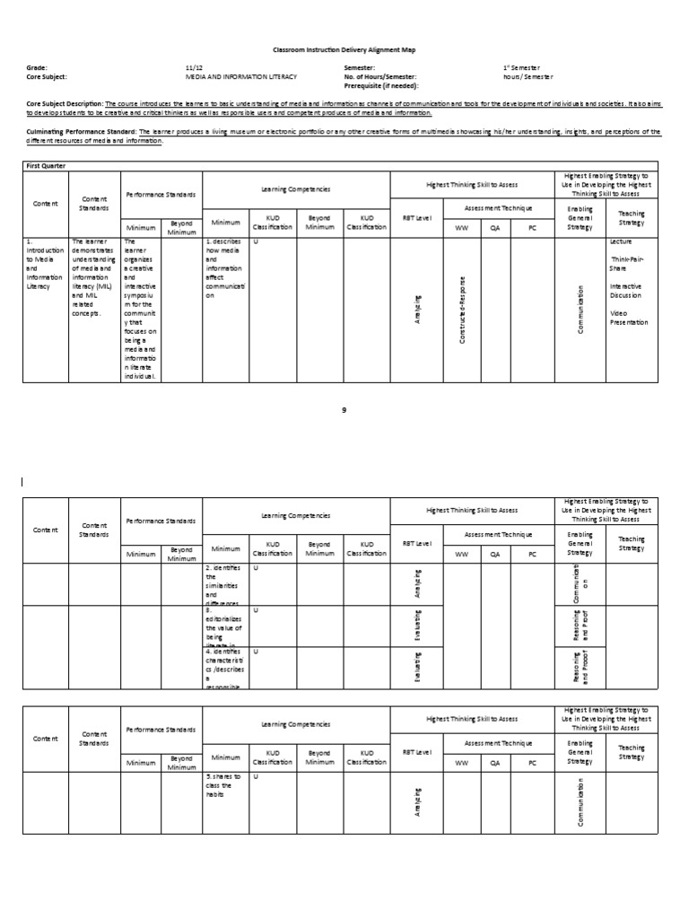 Classroom Instruction Delivery Alignment Map | PDF | Mass Media ...