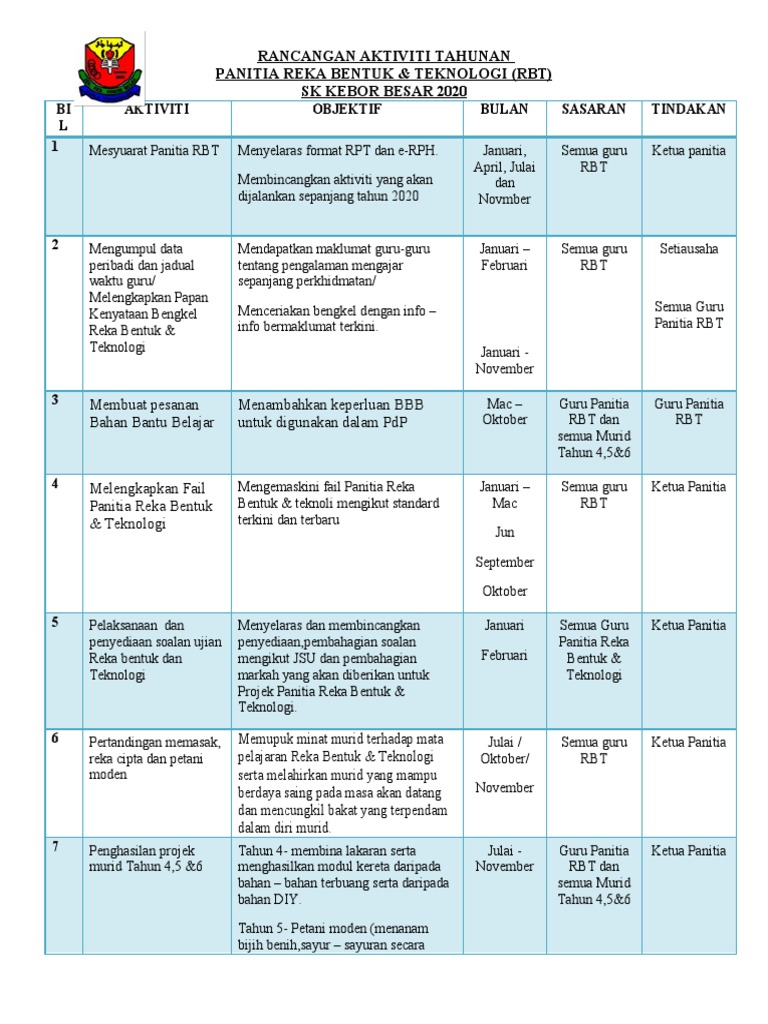 RANCANGAN AKTIVITI TAHUNAN RBT 2020 Final | PDF