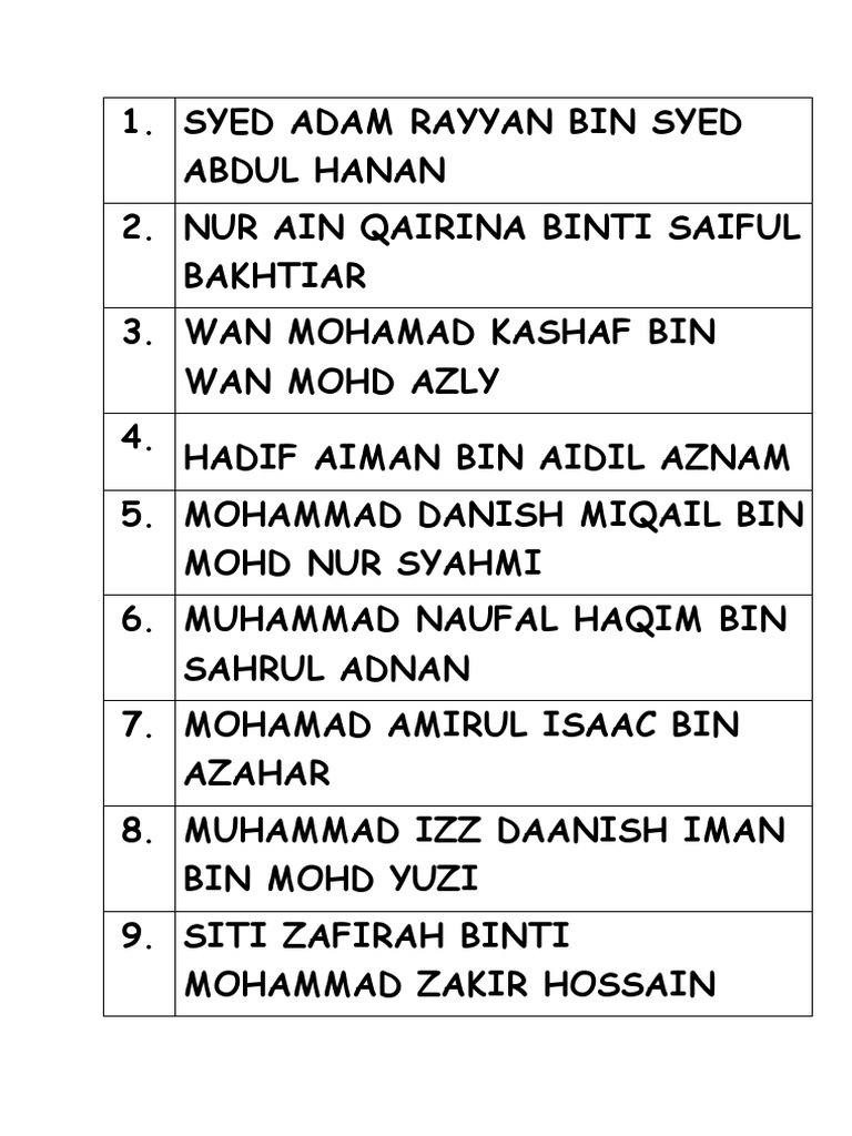 Tagging Meja Nama Murid | PDF | Travel | Cooking, Food & Wine