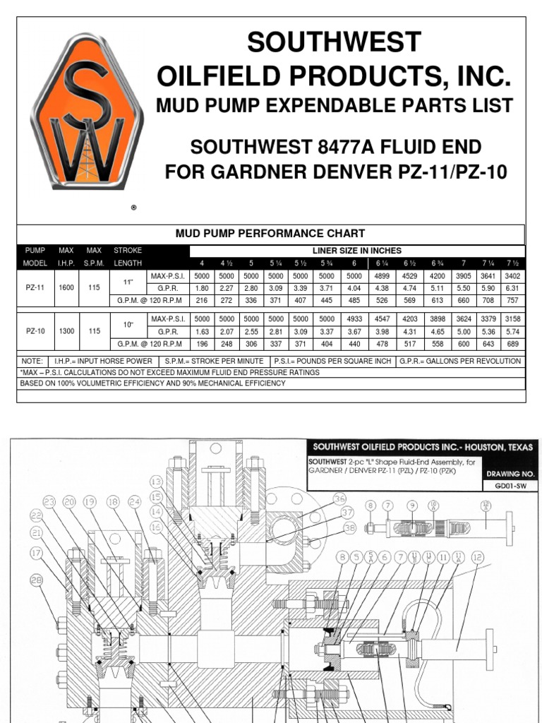 8477A Gardner Denver PZ-11 PZ-10 5000PSI PDF | PDF | Screw | Valve