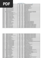 PLDT Area Codes | PDF | Manila | Companies Of The United States