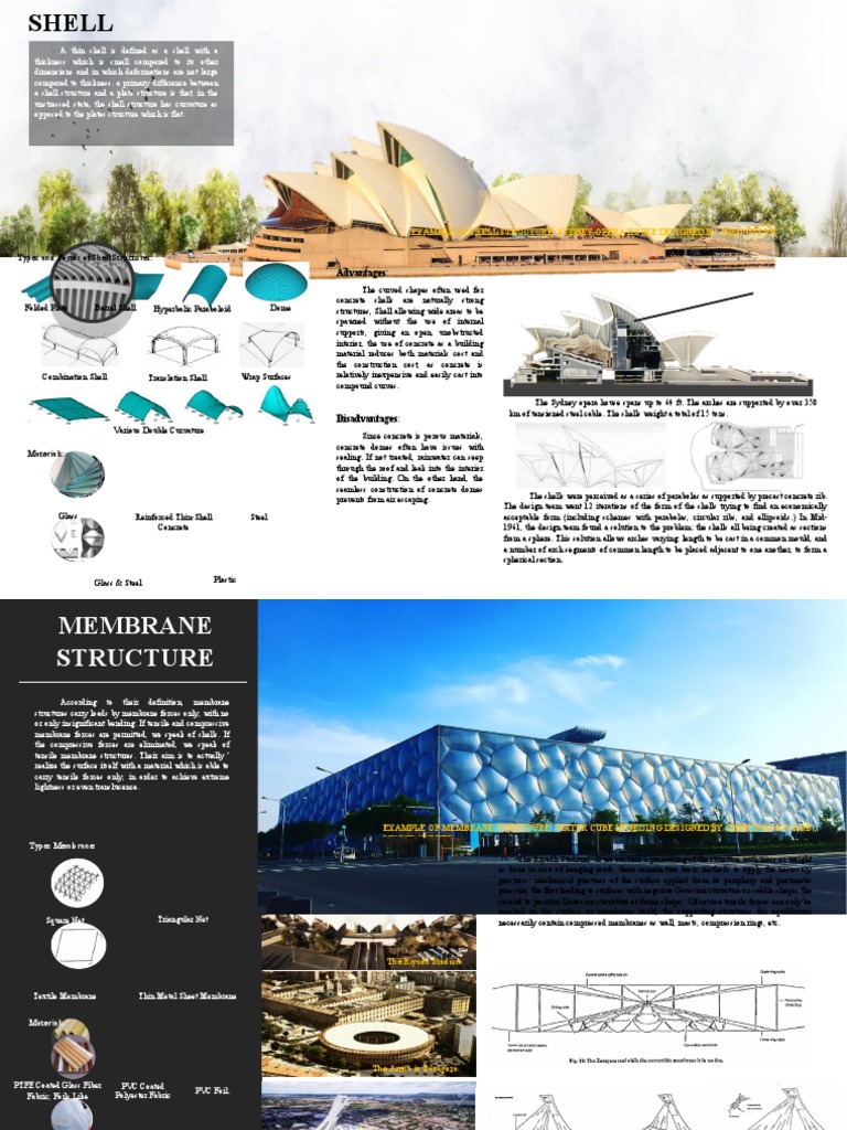Advantages:: Types and Forms of Shell Structures | PDF | Building ...
